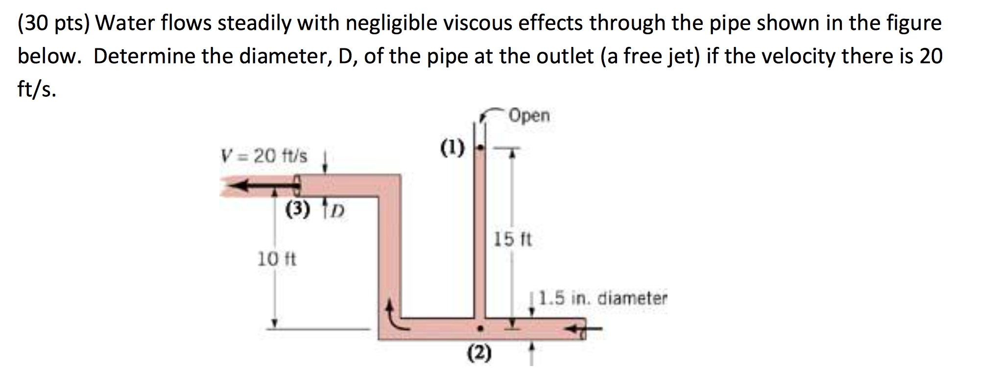 Solved Water flows steadily with negligible viscous effects | Chegg.com