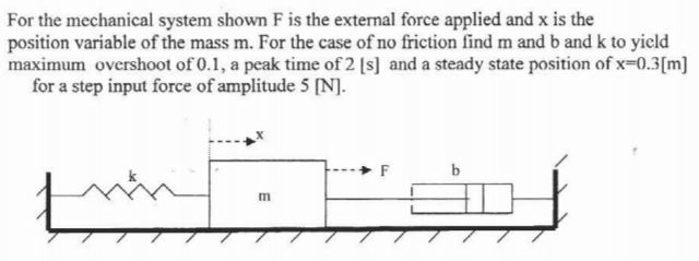 Solved For the mechanical system shown F is the external | Chegg.com