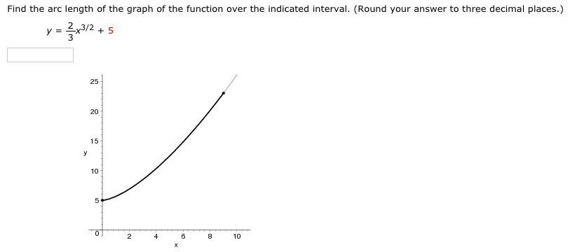 Solved Find the arc length of the graph of the function over | Chegg.com