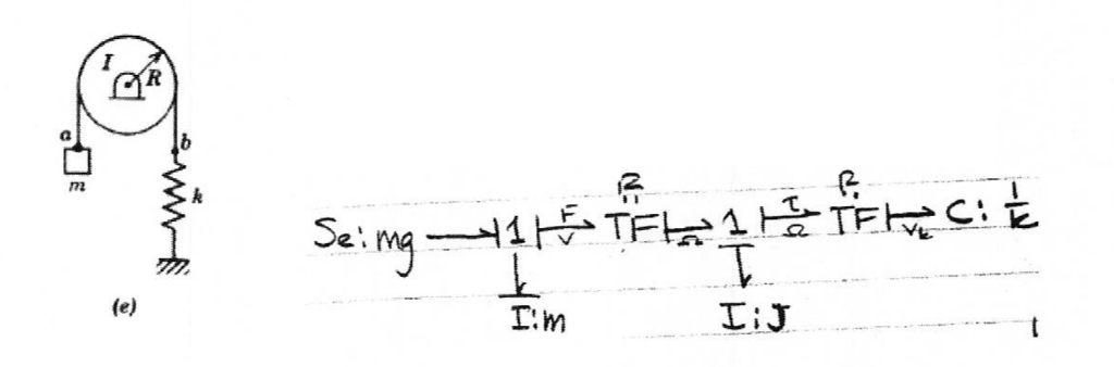 Solved Dynamic Systems and Controls Please derive the | Chegg.com