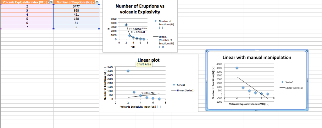 Solved Volcanic Explosivity Index (VEI) [-Number of | Chegg.com