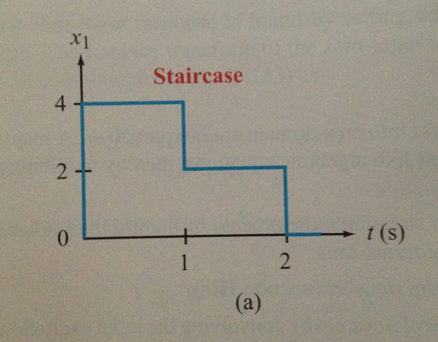 Solved Express each of the waveforms in Fig. P3.1 in terms | Chegg.com