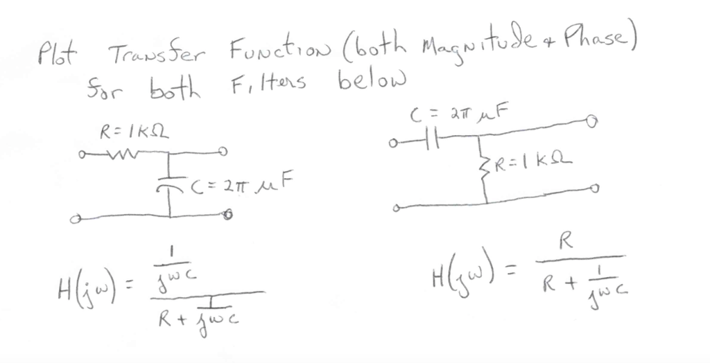 Solved Plot transfer function(both Magnitude & Phase) for | Chegg.com