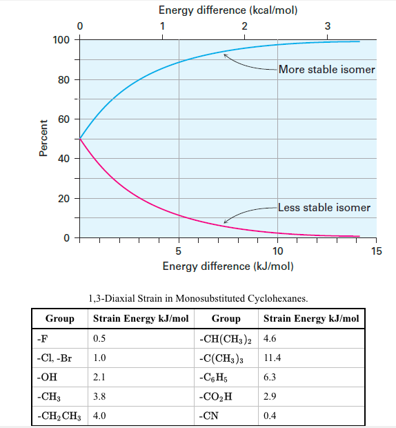 Solved Using data from the table below, estimate the | Chegg.com
