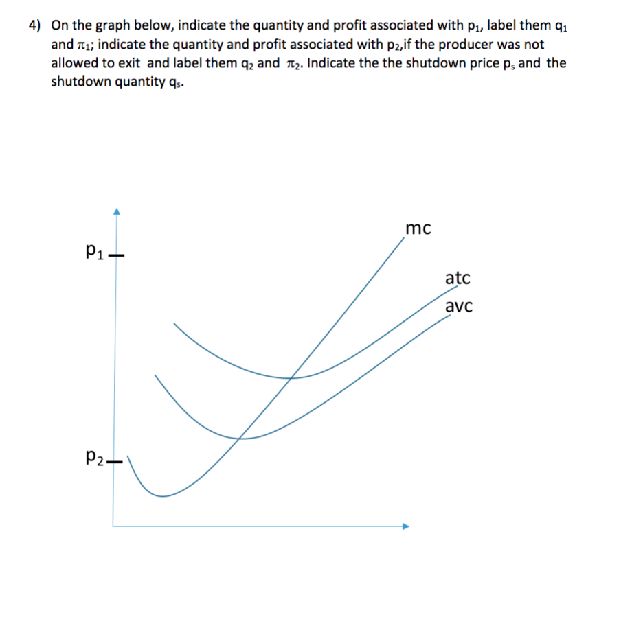Solved 1) Given a firm has the production function: f(L, | Chegg.com