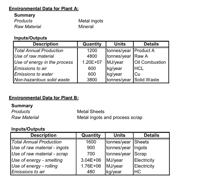 Given the product production details below. Determine | Chegg.com