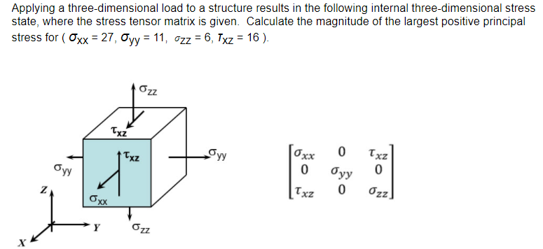 Solved Applying a three-dimensional load to a structure | Chegg.com