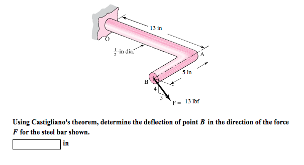 Solved Using Castigliano's theorem, determine the deflection | Chegg.com