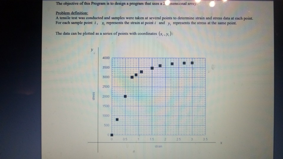 Solved The objective of this Program is to design a program | Chegg.com