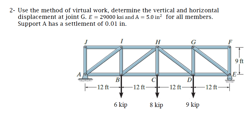 Solved Use the method of virtual work, determine the | Chegg.com