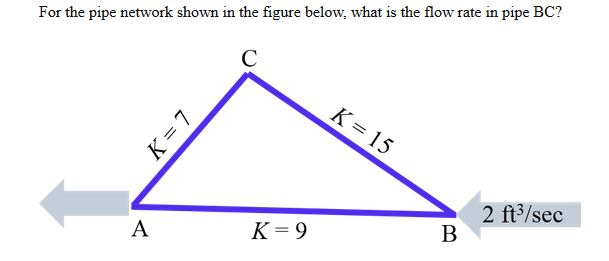 Solved For the pipe network shown in the figure below, what | Chegg.com
