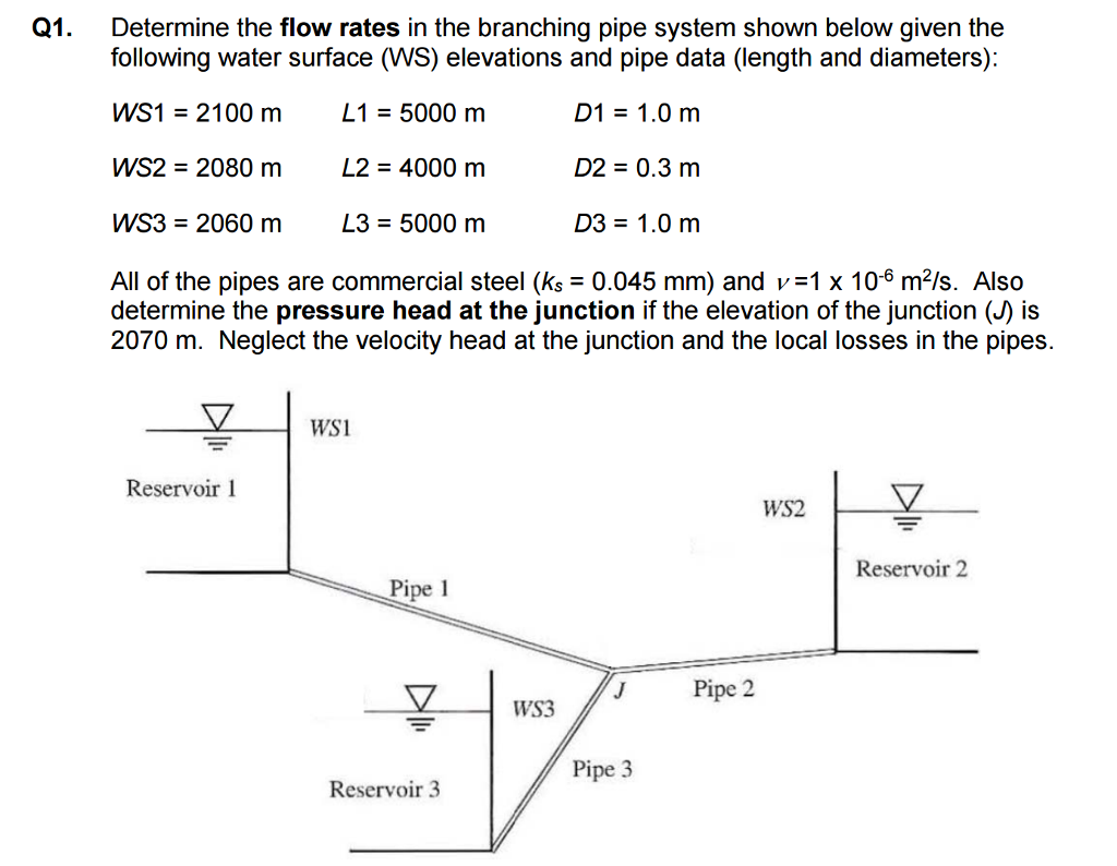 Solved Determine the flow rates in the branching pipe system | Chegg.com