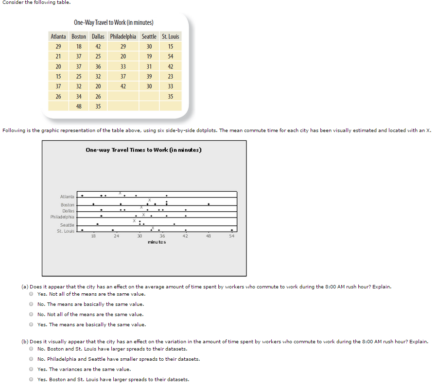 Solved Consider the following table. One-Way Travel to Work | Chegg.com