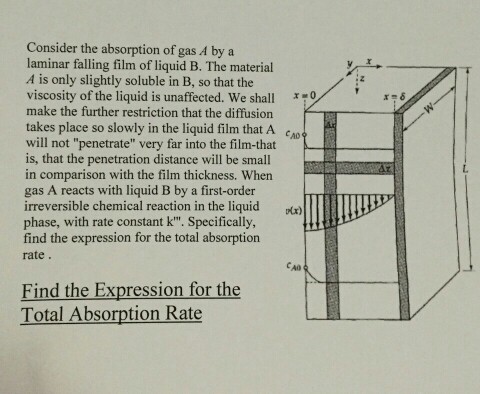 Solved Consider the absorption of gas A by a laminar falling | Chegg.com