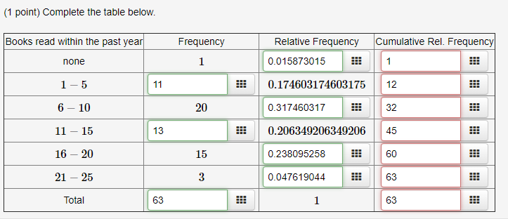 Solved (1 point) Complete the table below Frequency Relative | Chegg.com