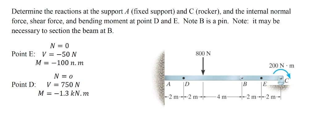 Solved Determine The Reactions At The Support A Fixed