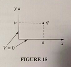 Solved Two semi-infinite grounded conducting plates meet at | Chegg.com