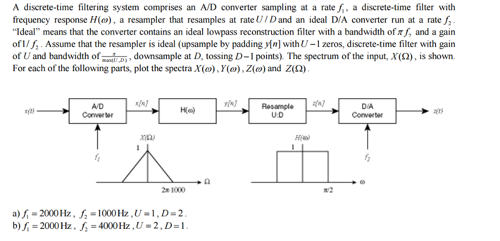 Solved A discrete-time filtering system comprises an A/D | Chegg.com
