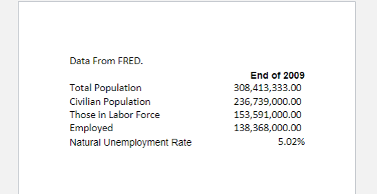 Solved Data From FRED Total Population Civilian Population | Chegg.com