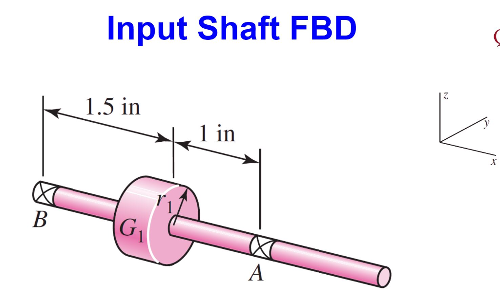 Solved J For given gear reducer: Draw FBD for ALL bodies | Chegg.com