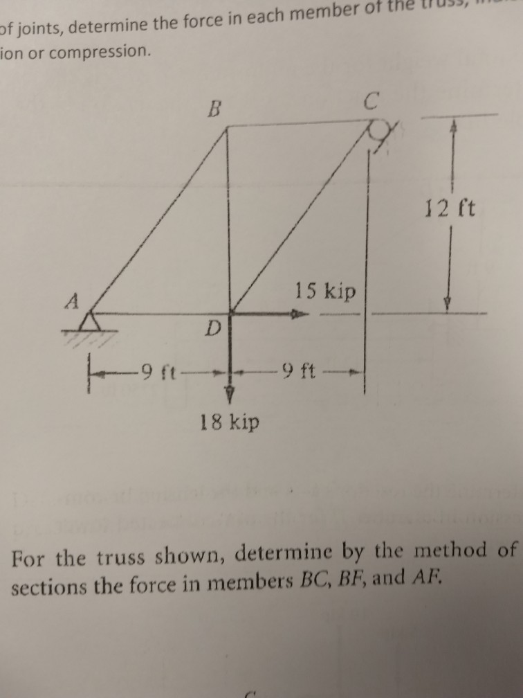 Solved using the method of joints, determine the force in | Chegg.com