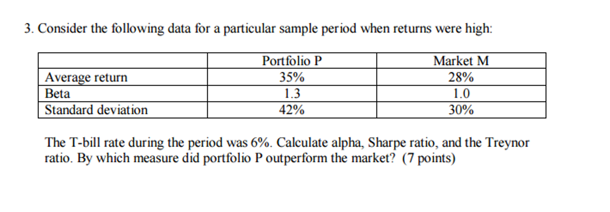 Solved Consider the following data for a particular sample | Chegg.com