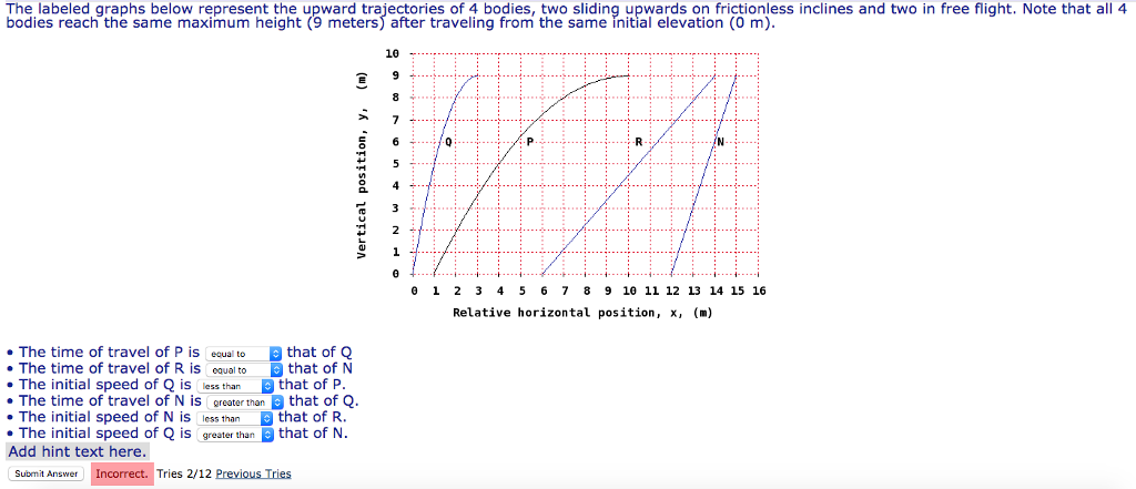 Solved The labeled graphs below represent the upward | Chegg.com