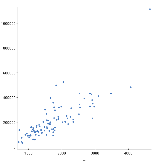 Which of the following numbers represents the | Chegg.com