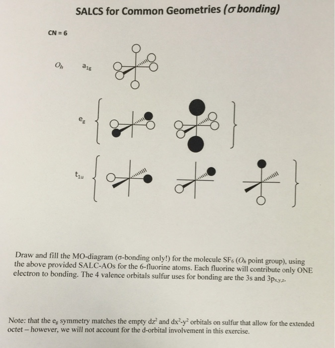 Solved SALCS for Common Geometries (σ bonding) 1g eg 1u Draw | Chegg.com