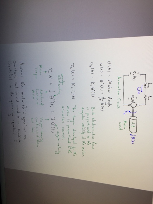 Solved Derive a simplified transfer function model, GCs, of | Chegg.com