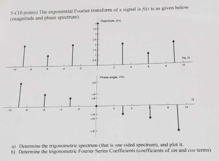 Solved (magnitude and phase spectrum). Magnitude, IFn 3.5 | Chegg.com