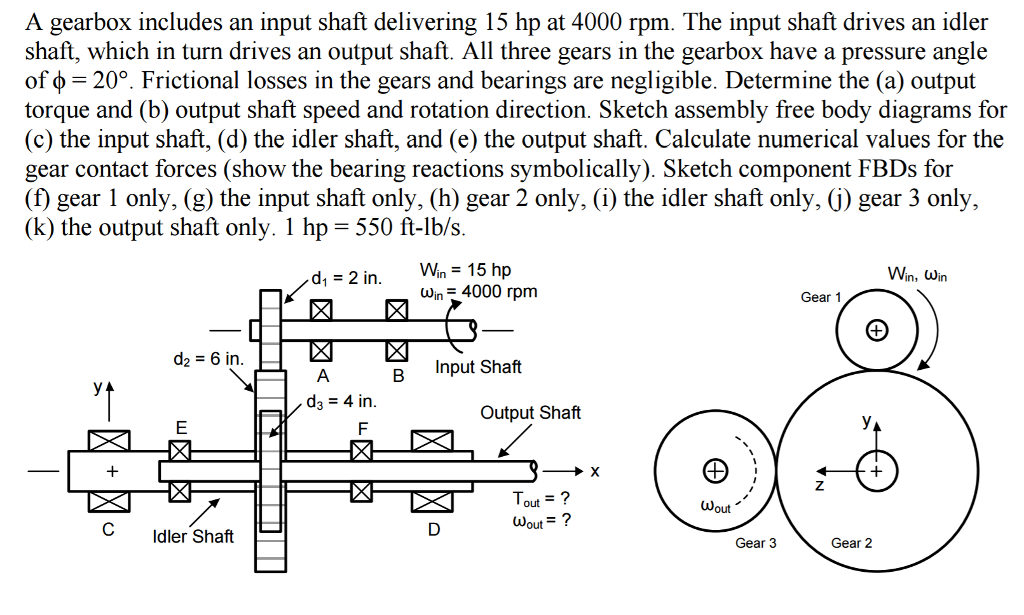 Solved A gearbox includes an input shaft delivering 15 hp at | Chegg.com