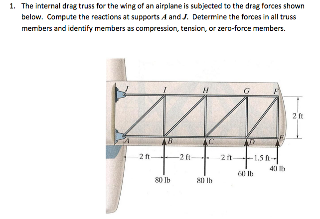 Solved The internal drag truss for the wing of an airplane | Chegg.com
