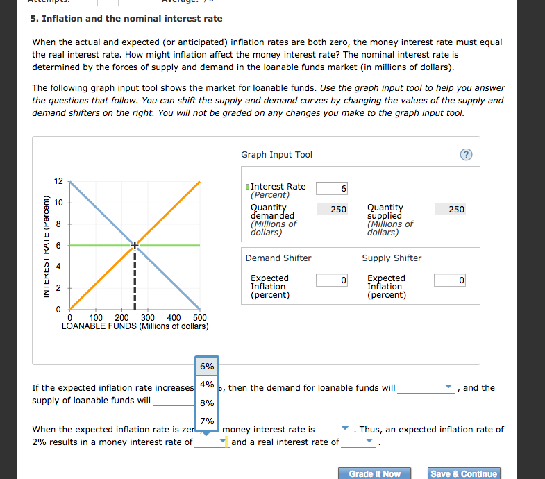 5. Inflation and the nominal interest rate When the | Chegg.com