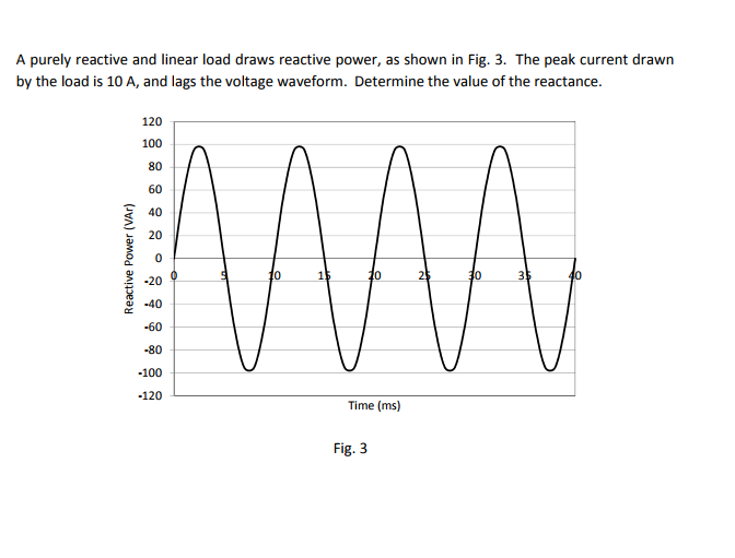 Solved A purely reactive and linear load draws reactive | Chegg.com