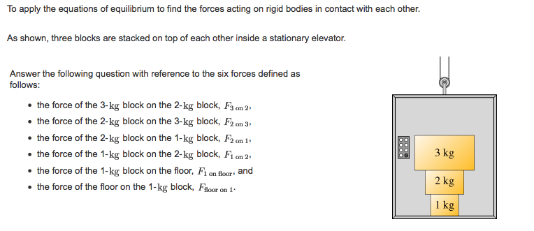 Solved To apply the equations of equilibrium to find the | Chegg.com