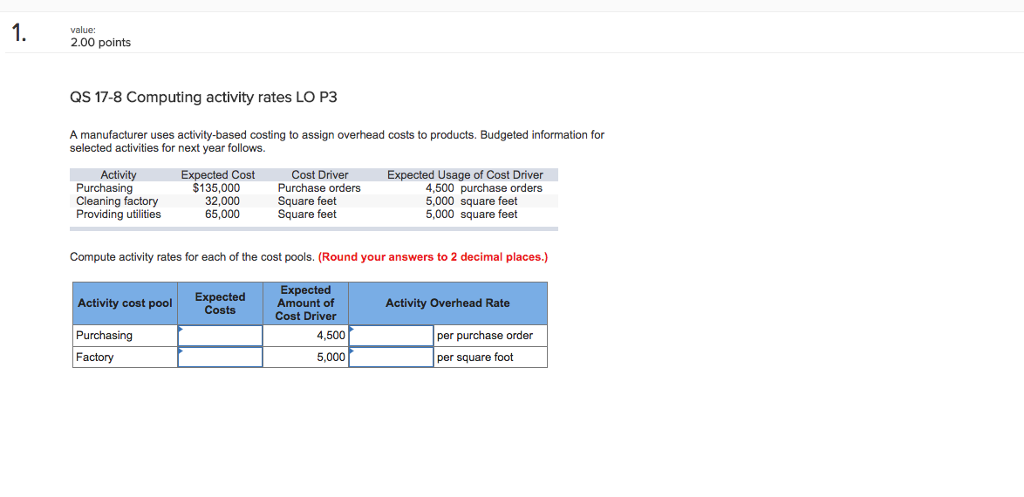 Solved value: 2.00 points QS 17-8 Computing activity rates | Chegg.com