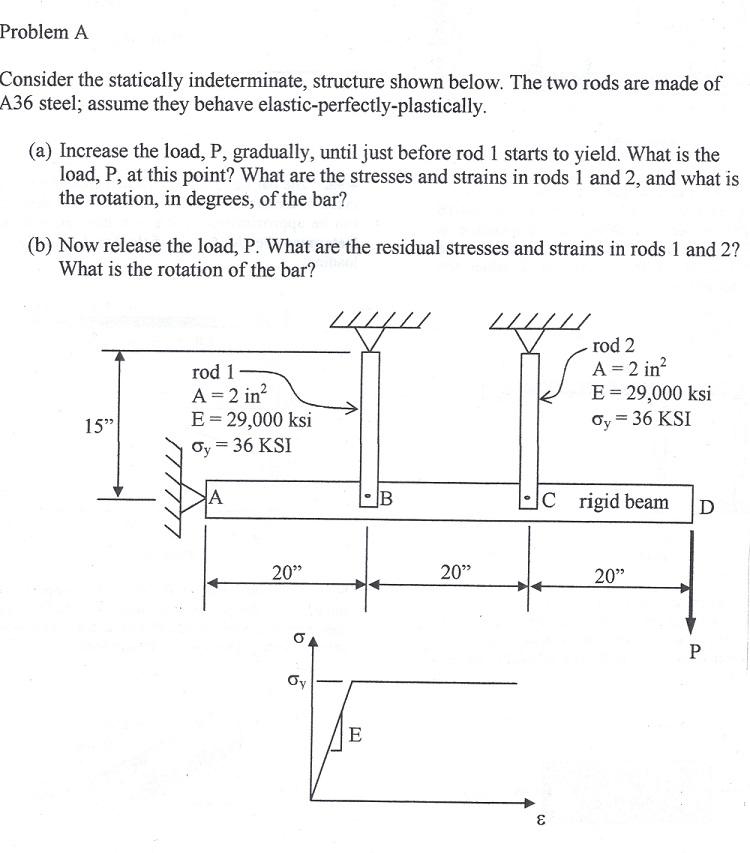 Consider the statically indeterminate, structure | Chegg.com