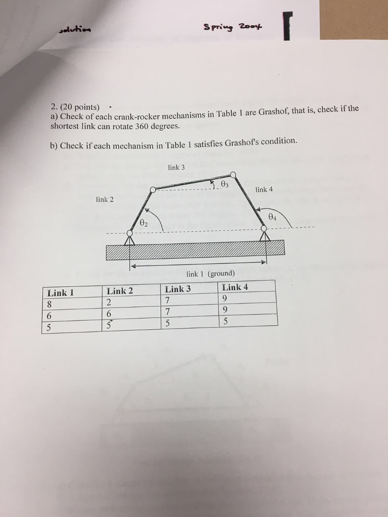 Solved Spring 20-4 a) Check of each crank-rocker mechanisms | Chegg.com