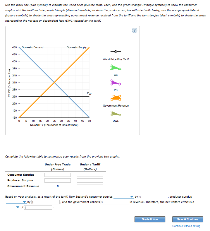 Solved Average: 6 Attempts 6. Welfare effects of a tariff in | Chegg.com