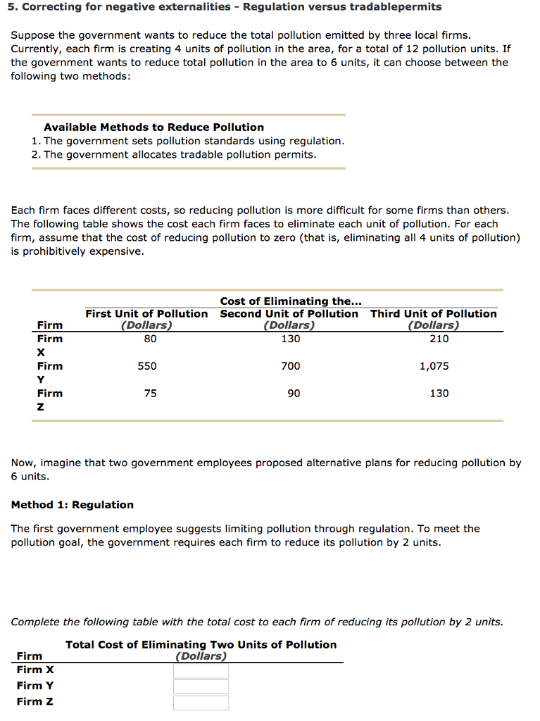 Solved 5. Correcting for negative externalities Regulation | Chegg.com