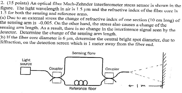 An optical fiber Mach-Zehnder interferometer stress | Chegg.com