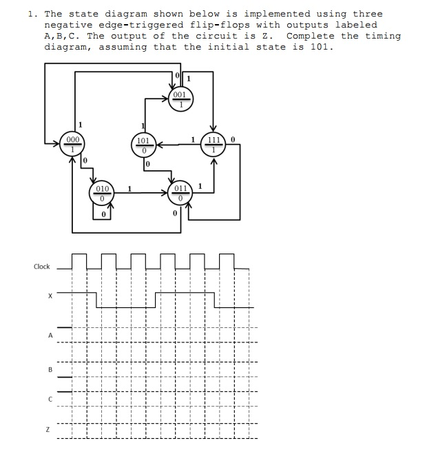 Solved 1. The state diagram shown below is implemented using | Chegg.com