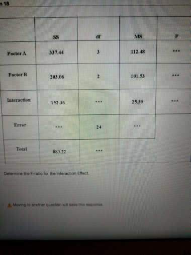 Solved Determine the F-ratio for the interaction Effect. | Chegg.com