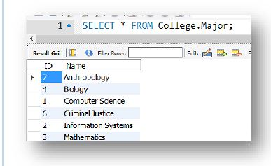 This SQL project in three Phases and the instruction | Chegg.com