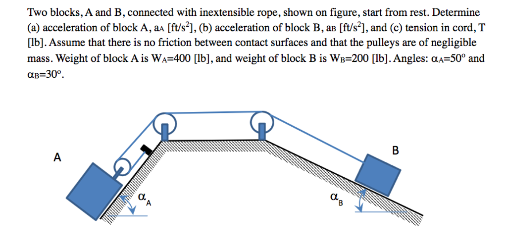Solved Two blocks, A and B, connected with inextensible | Chegg.com