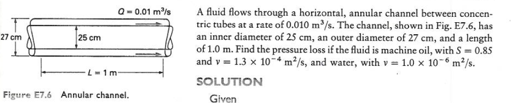 A fluid flows through a horizontal, annular channel | Chegg.com