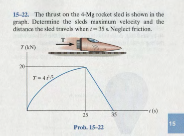 Solved The thrust on the 4-Mg rocket sled is shown in the | Chegg.com