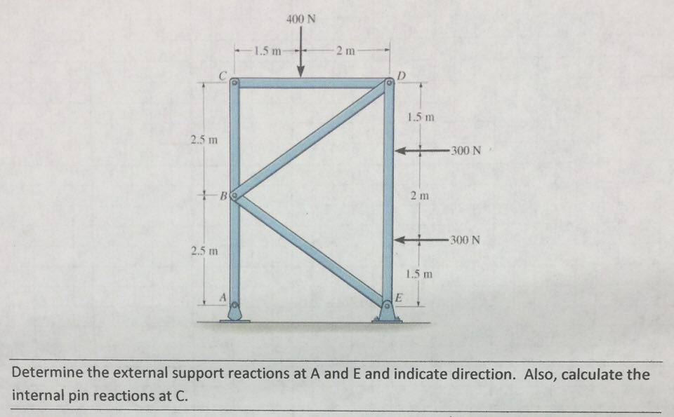 Solved Determine the external support reactions at A and E | Chegg.com
