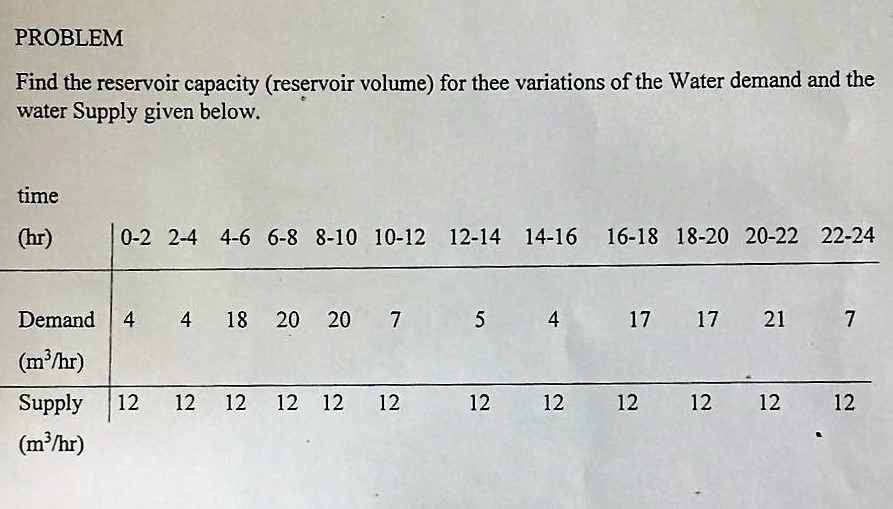 Solved Find The Reservoir Capacity reservoir Volume For Chegg solved-find-the-reservoir-capacity-reservoir-volume-for-chegg